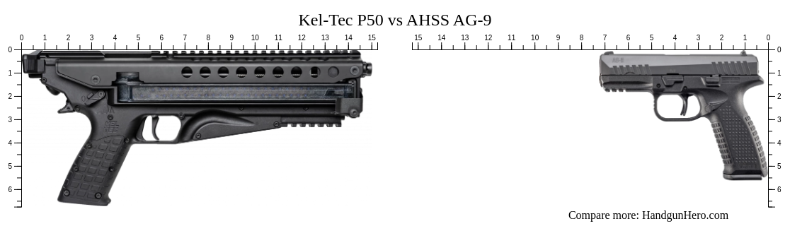 Kel-Tec P50 vs AHSS AG-9 size comparison | Handgun Hero