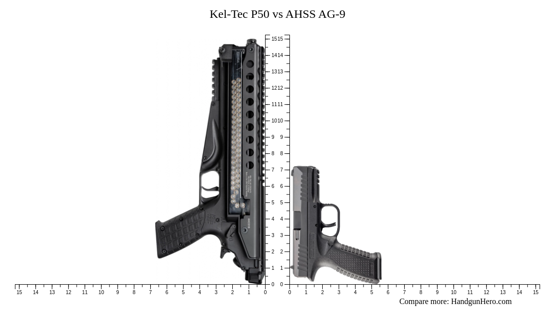 Kel-Tec P50 vs AHSS AG-9 size comparison | Handgun Hero
