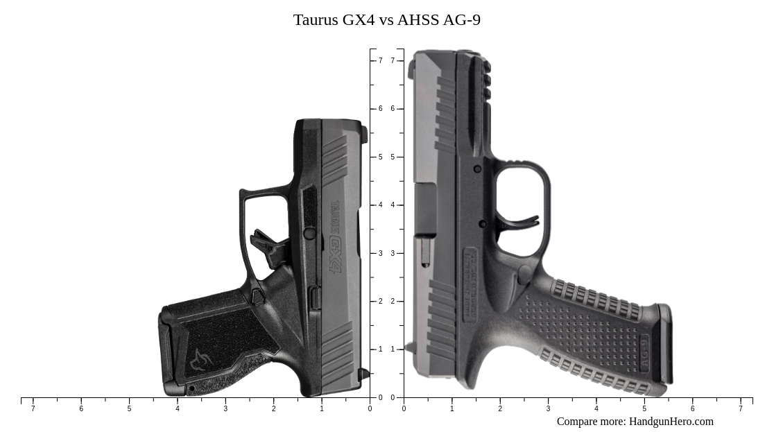 Taurus GX4 vs AHSS AG-9 size comparison | Handgun Hero
