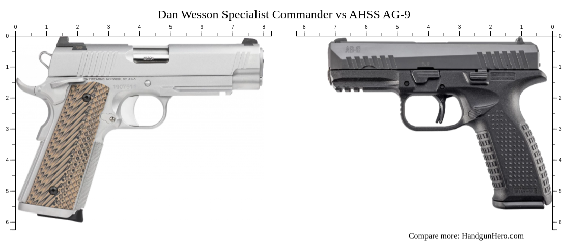 Dan Wesson Specialist Commander vs AHSS AG-9 size comparison | Handgun Hero