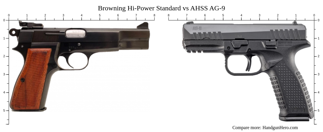 Browning Hi-Power Standard vs AHSS AG-9 size comparison | Handgun Hero