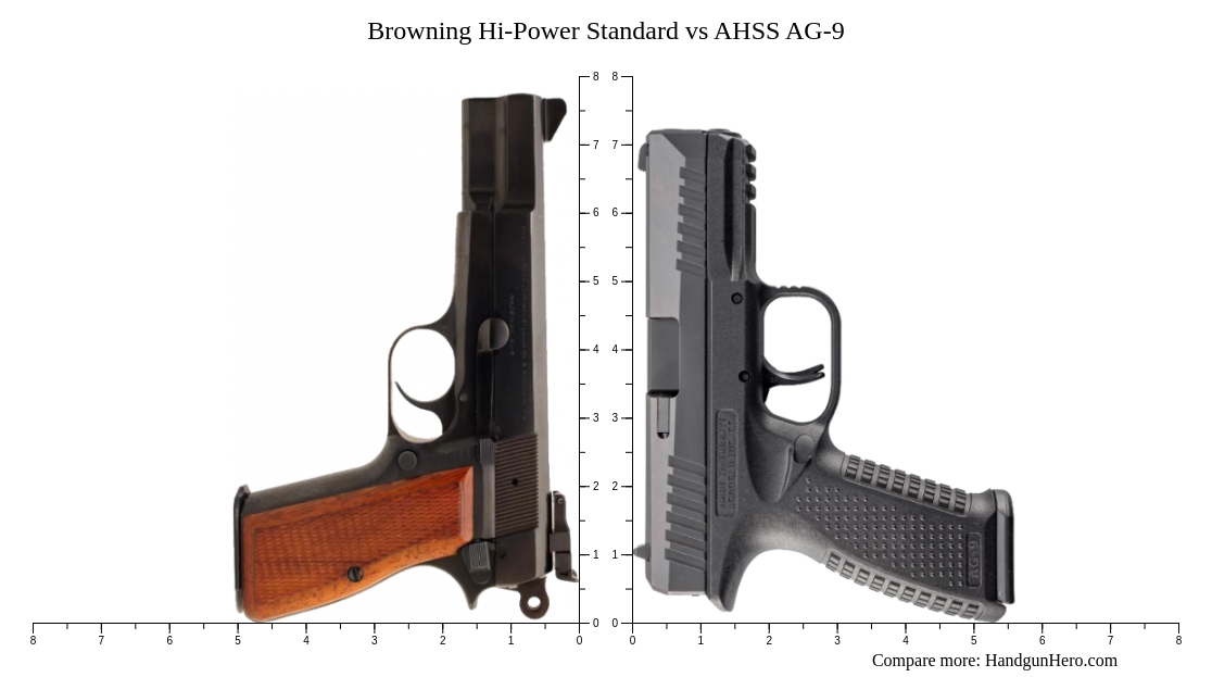 Browning Hi-Power Standard vs AHSS AG-9 size comparison | Handgun Hero