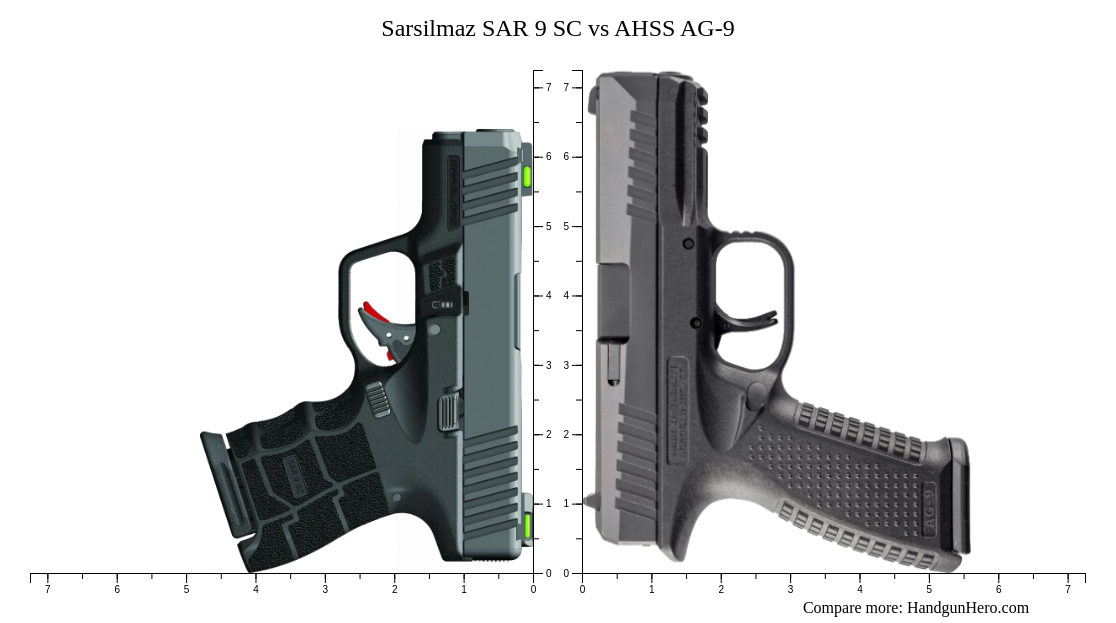 Sarsilmaz SAR 9 SC vs AHSS AG-9 size comparison | Handgun Hero