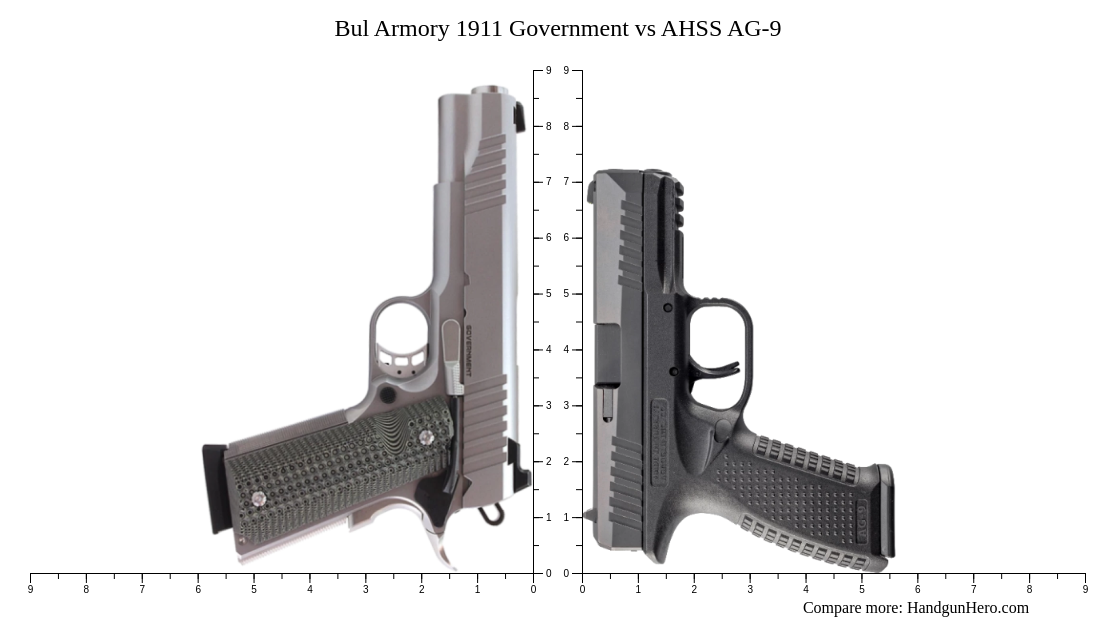Bul Armory 1911 Government vs AHSS AG-9 size comparison | Handgun Hero
