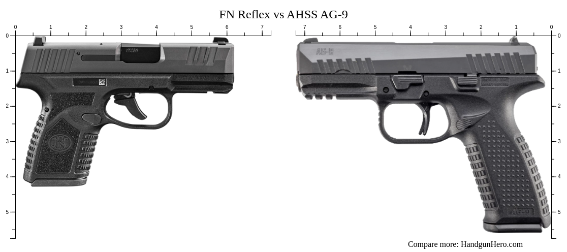 FN Reflex vs AHSS AG-9 size comparison | Handgun Hero