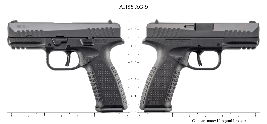 Compare AHSS AG-9 size against other handguns | Handgun Hero