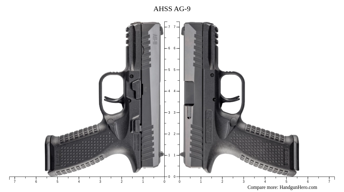 Compare AHSS AG-9 size against other handguns | Handgun Hero
