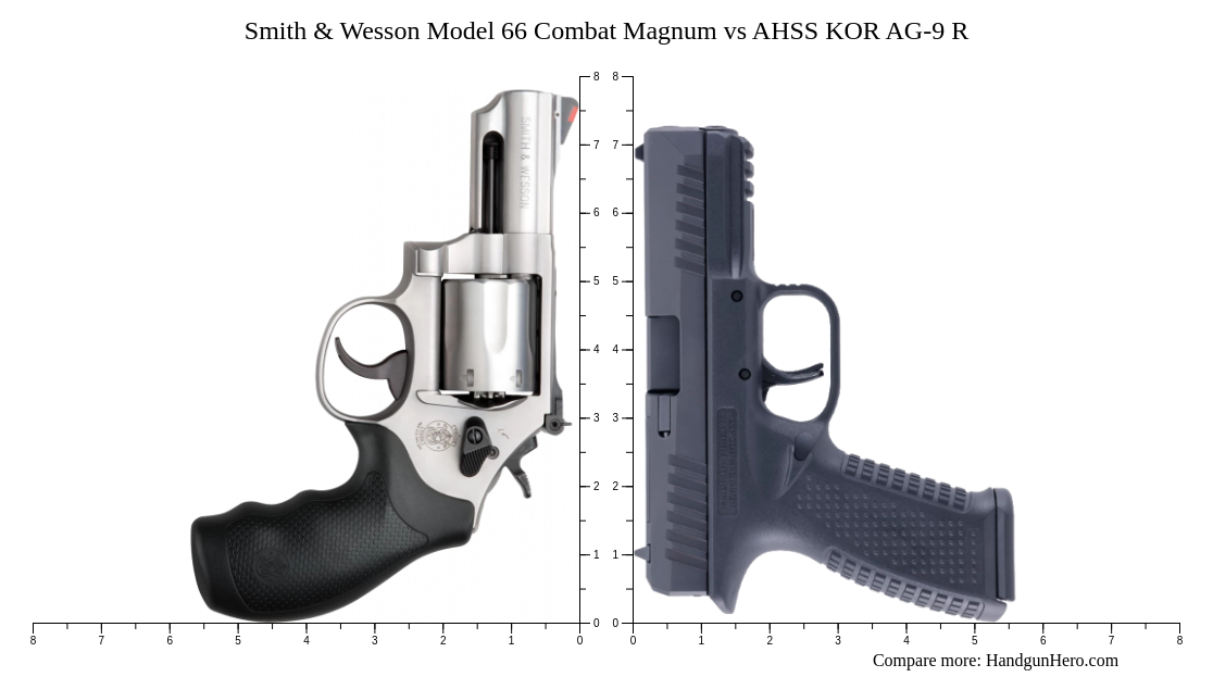 Smith & Wesson Model 66 Combat Magnum vs AHSS KOR AG-9 R size ...
