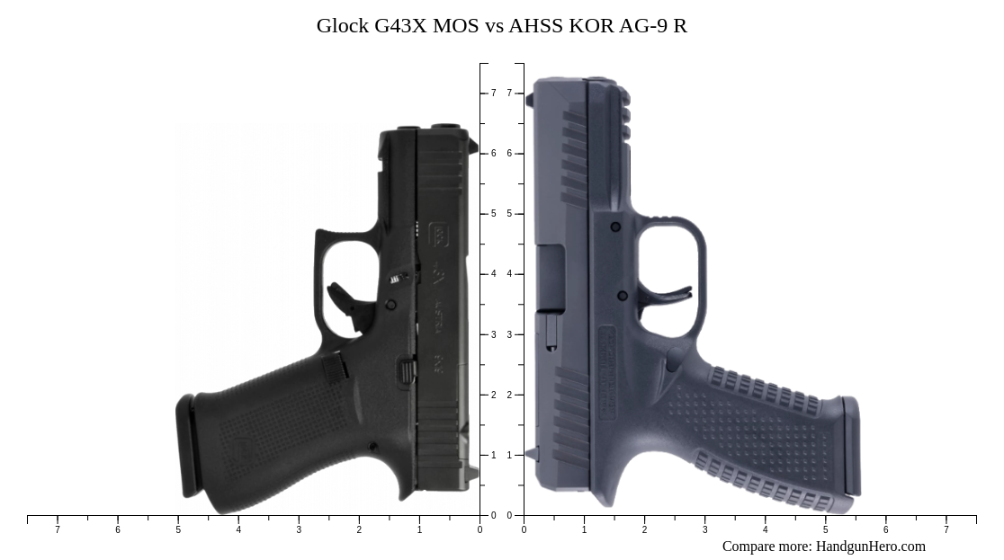 Glock G43X MOS vs AHSS KOR AG-9 R size comparison | Handgun Hero