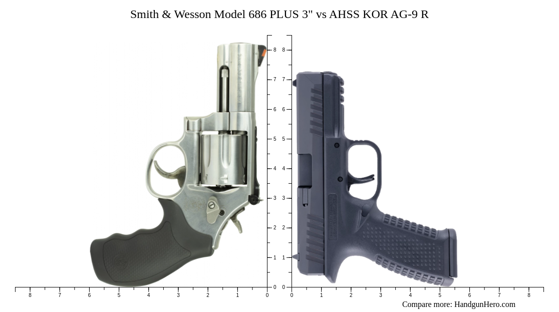 Smith & Wesson Model 686 PLUS 3" vs AHSS KOR AG-9 R size comparison ...