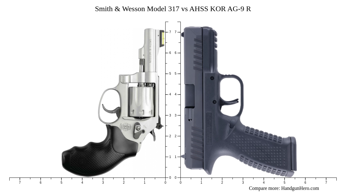 Smith & Wesson Model 317 vs AHSS KOR AG-9 R size comparison | Handgun Hero
