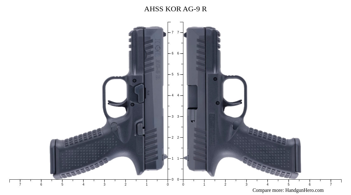 Compare AHSS KOR AG-9 R size against other handguns | Handgun Hero