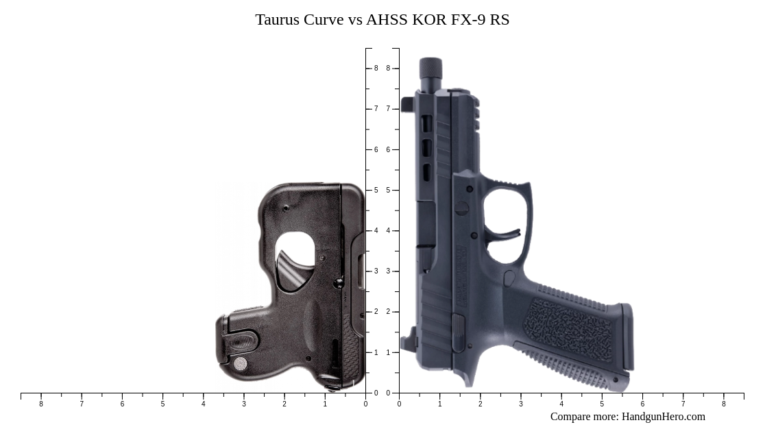 Taurus Curve vs AHSS KOR FX-9 RS size comparison | Handgun Hero