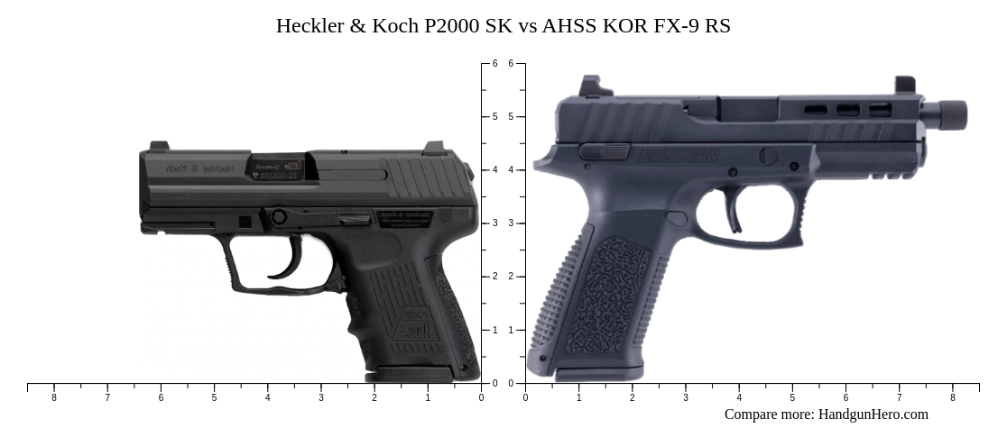 Heckler & Koch P2000 SK vs AHSS KOR FX-9 RS size comparison | Handgun Hero