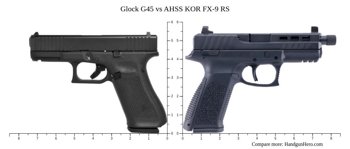 Glock G45 vs AHSS KOR FX-9 RS size comparison | Handgun Hero