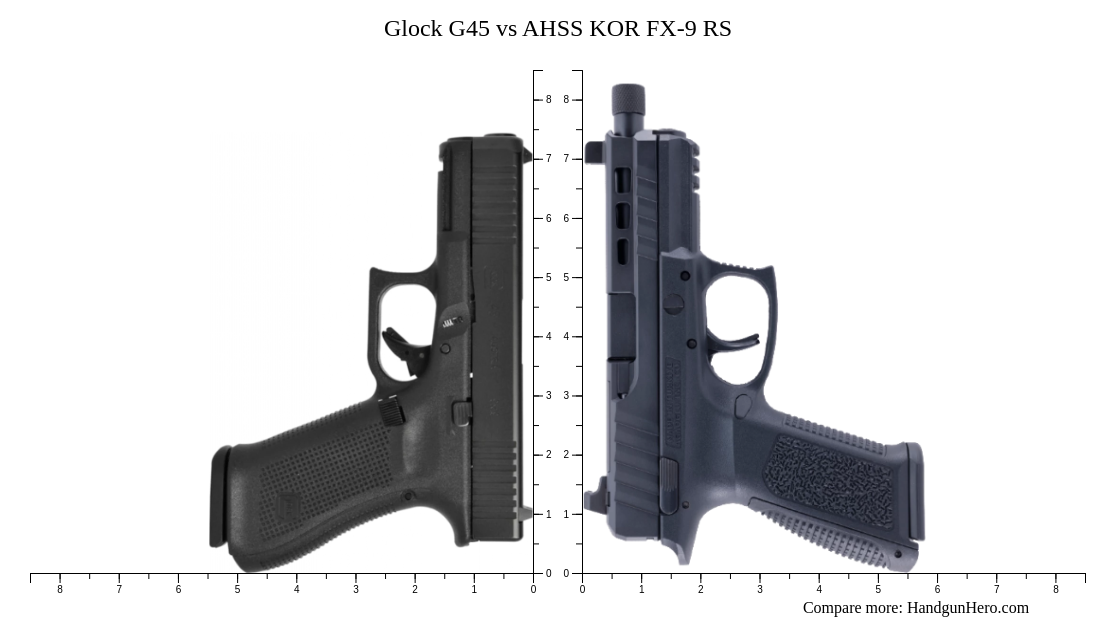 Glock G45 vs AHSS KOR FX-9 RS size comparison | Handgun Hero