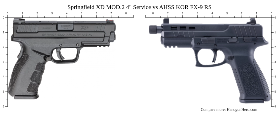 Springfield XD MOD.2 4" Service vs AHSS KOR FX-9 RS size comparison ...