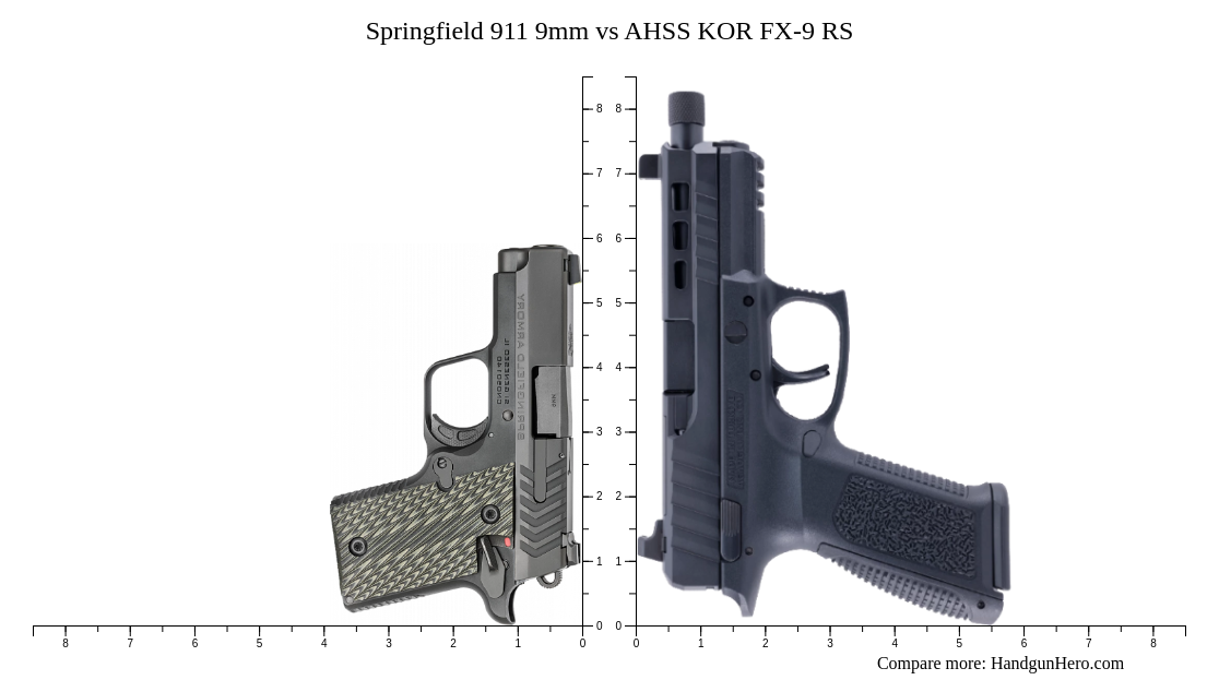 Springfield 911 9mm vs AHSS KOR FX-9 RS size comparison | Handgun Hero