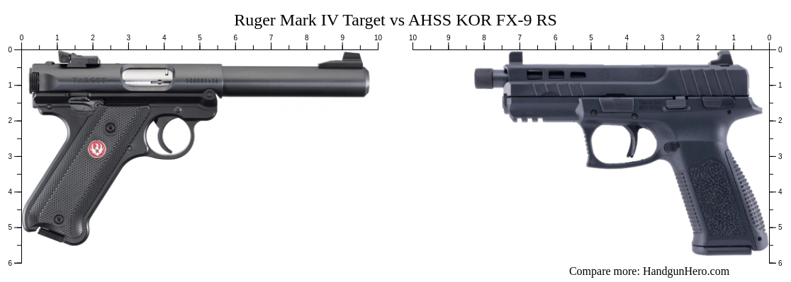 Ruger Mark IV Target vs AHSS KOR FX-9 RS size comparison | Handgun Hero
