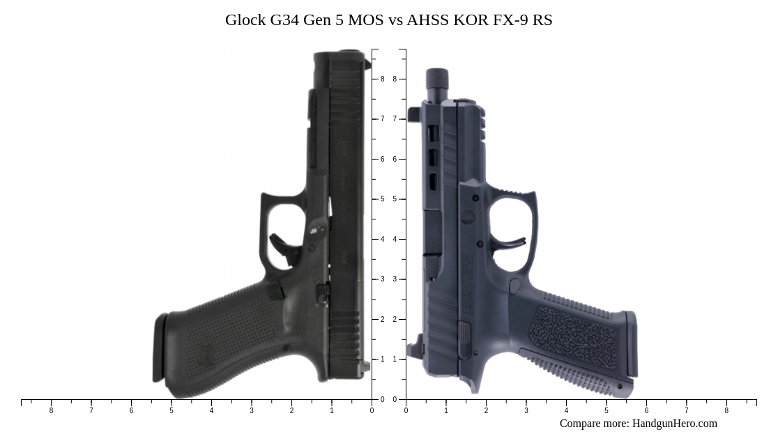 Glock G34 Gen 5 MOS vs AHSS KOR FX-9 RS size comparison | Handgun Hero