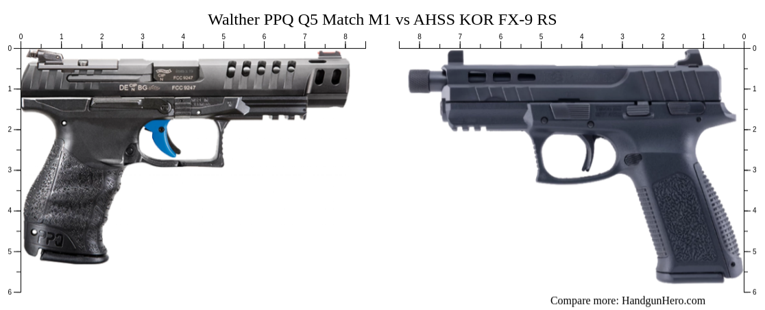Walther PPQ Q5 Match M1 vs AHSS KOR FX-9 RS size comparison | Handgun Hero