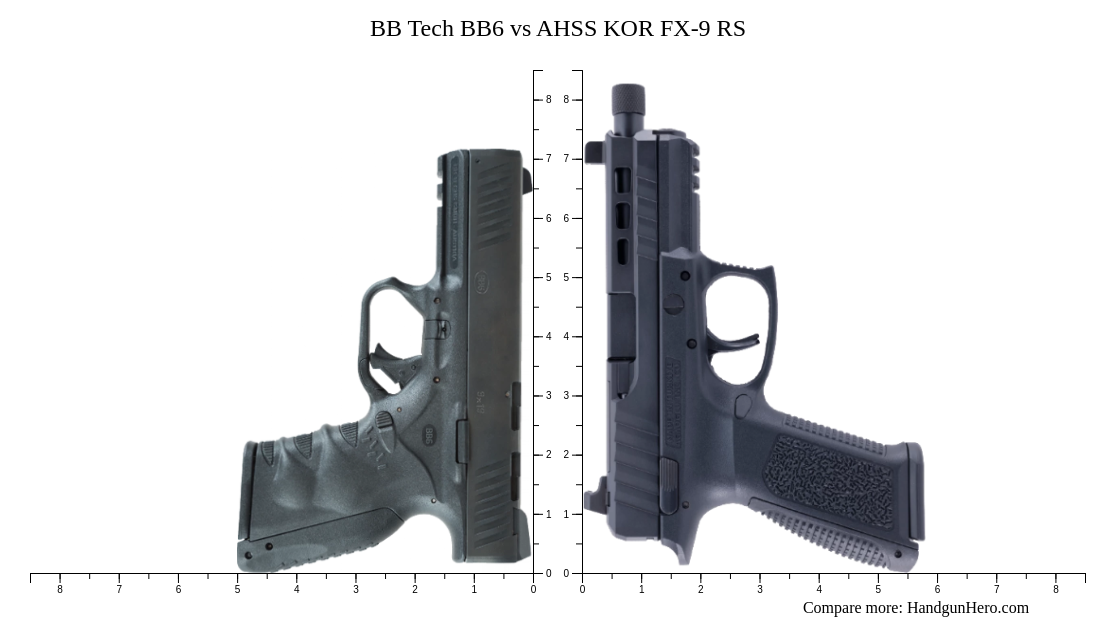 BB Tech BB6 vs AHSS KOR FX-9 RS size comparison | Handgun Hero