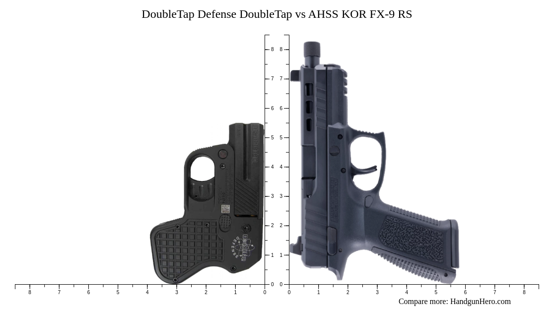 DoubleTap Defense DoubleTap vs AHSS KOR FX-9 RS size comparison | Handgun Hero
