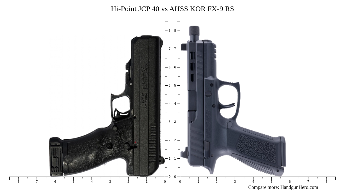 Hi-Point JCP 40 vs AHSS KOR FX-9 RS size comparison | Handgun Hero