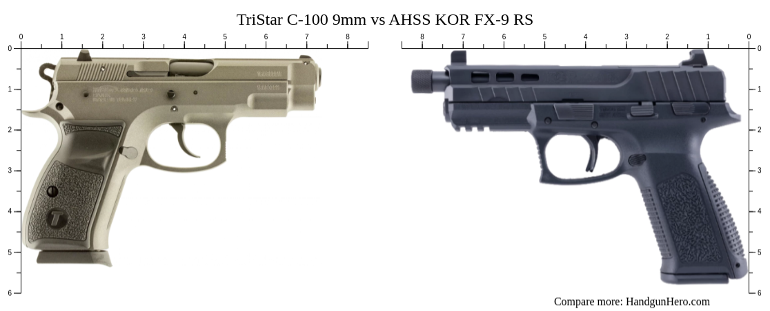 TriStar C-100 9mm vs AHSS KOR FX-9 RS size comparison | Handgun Hero
