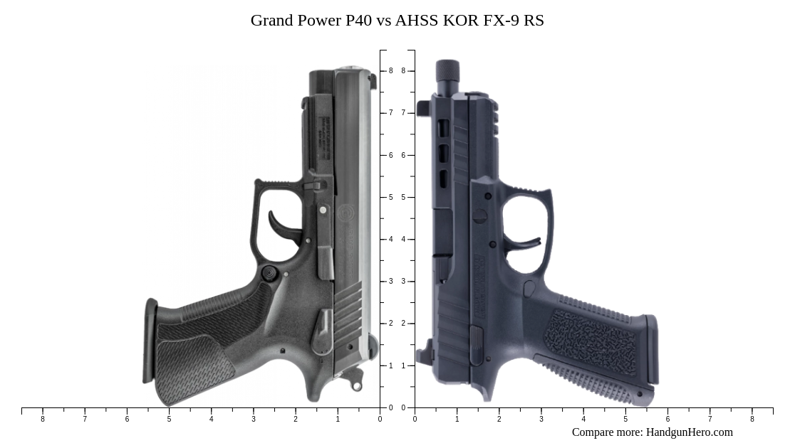Grand Power P40 vs AHSS KOR FX-9 RS size comparison | Handgun Hero