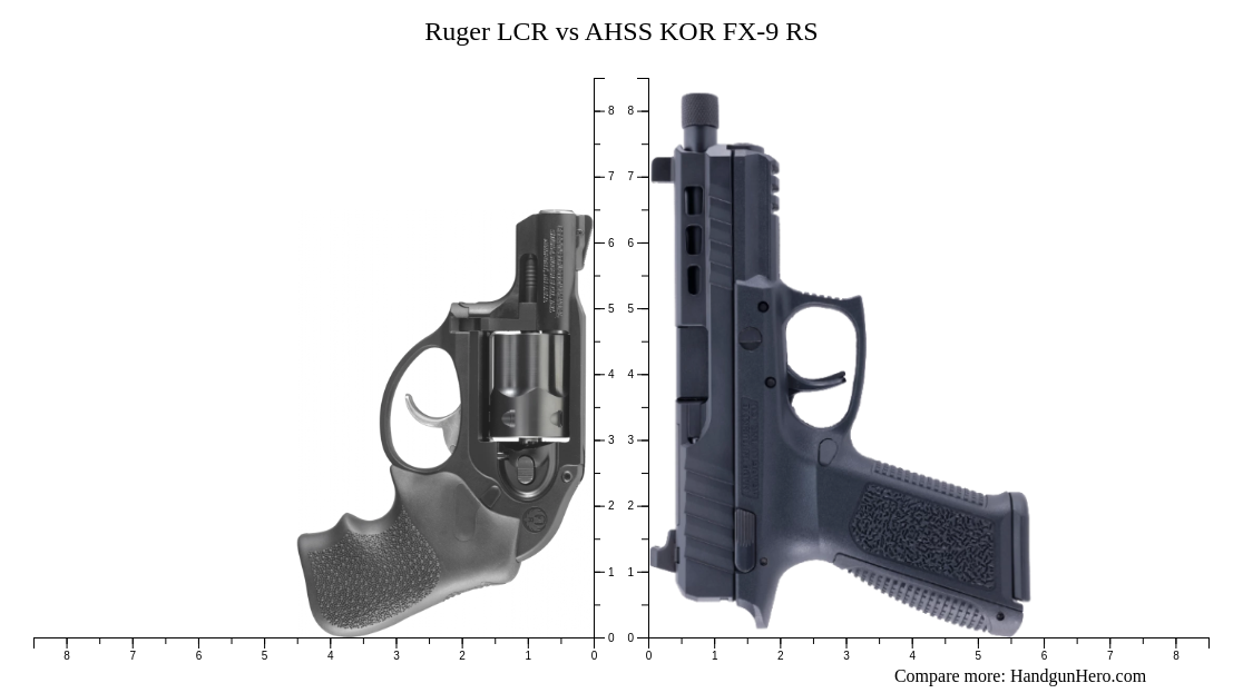 Ruger LCR vs AHSS KOR FX-9 RS size comparison | Handgun Hero