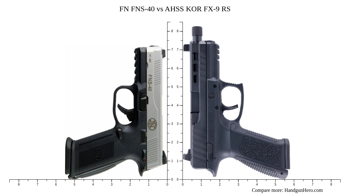 FN FNS-40 vs AHSS KOR FX-9 RS size comparison | Handgun Hero