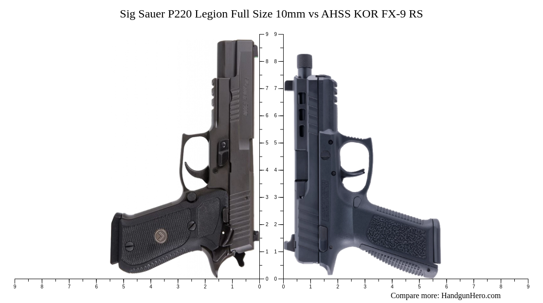 Sig Sauer P220 Legion Full Size 10mm vs AHSS KOR FX-9 RS size comparison | Handgun Hero