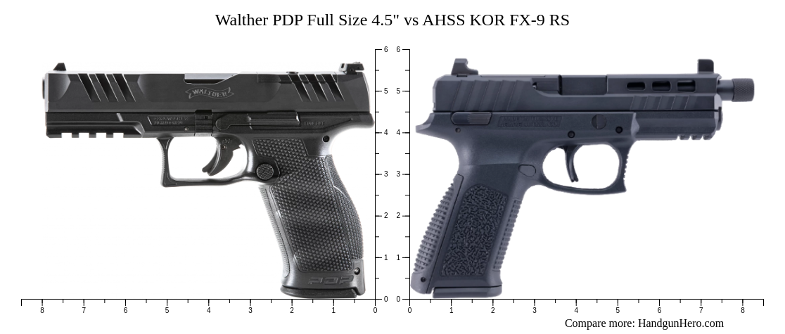 Walther PDP Full Size 4.5" vs AHSS KOR FX-9 RS size comparison ...
