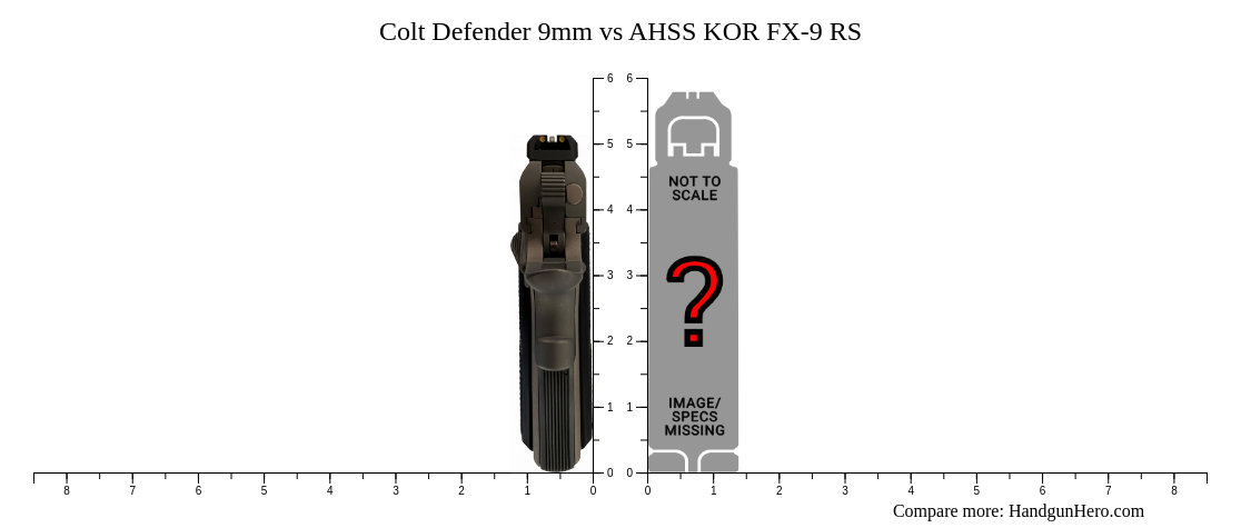 Colt Defender 9mm vs AHSS KOR FX-9 RS size comparison | Handgun Hero