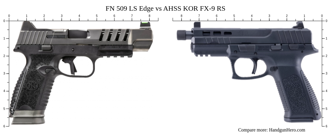 FN 509 LS Edge vs AHSS KOR FX-9 RS size comparison | Handgun Hero