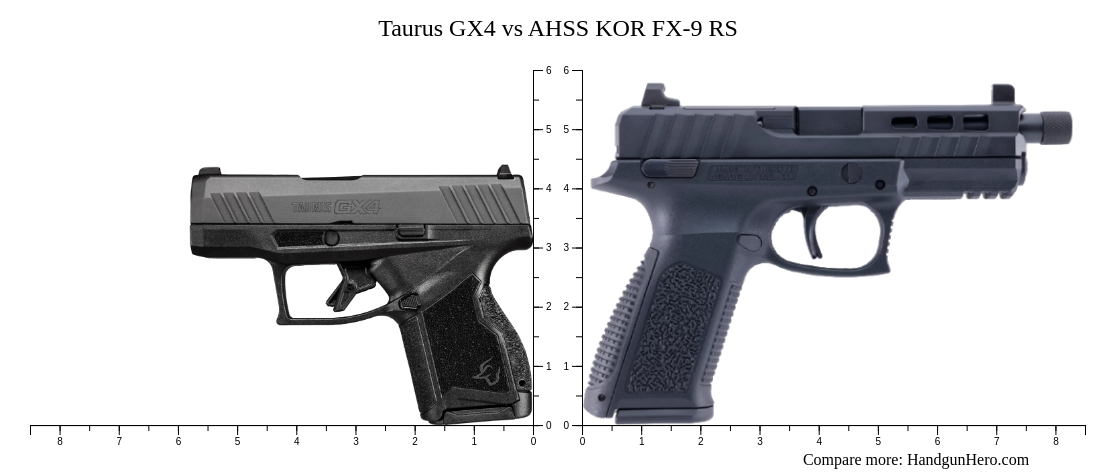 Taurus GX4 vs AHSS KOR FX-9 RS size comparison | Handgun Hero
