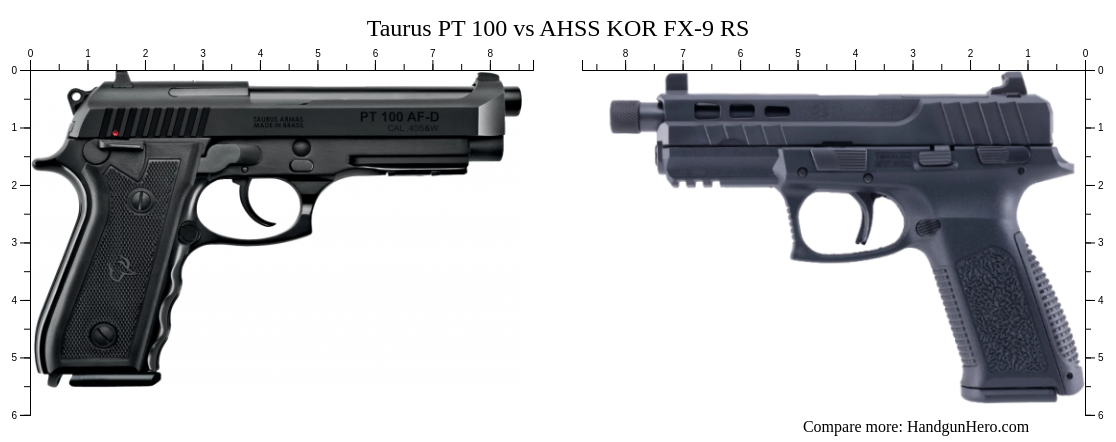 Taurus PT 100 vs AHSS KOR FX-9 RS size comparison | Handgun Hero