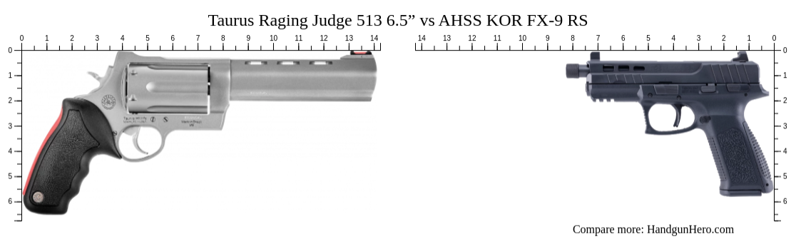 Taurus Raging Judge 513 6.5” vs AHSS KOR FX-9 RS size comparison ...