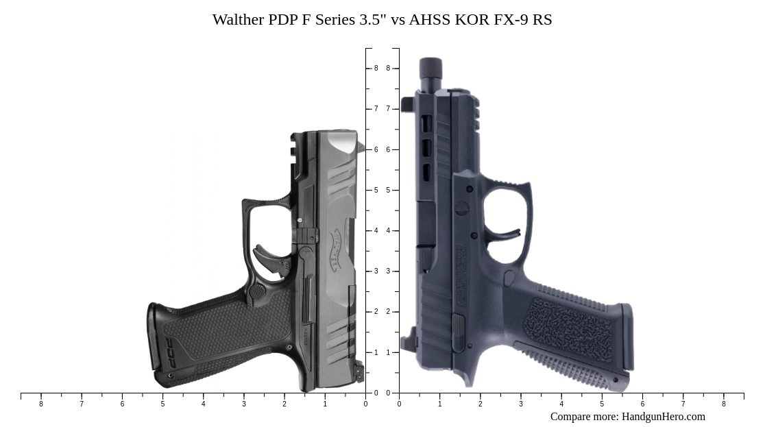 Walther PDP F Series 3.5" vs AHSS KOR FX-9 RS size comparison | Handgun ...