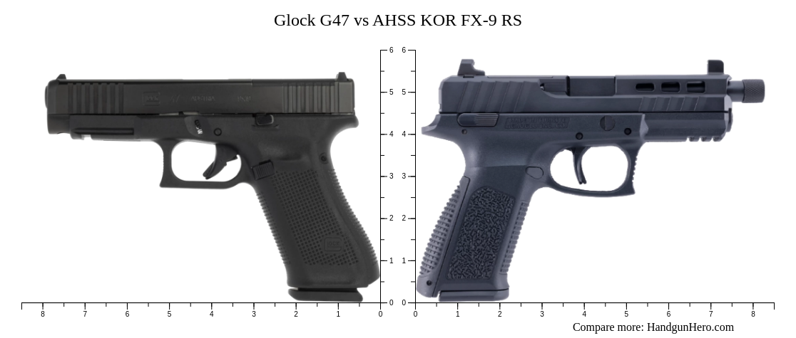 Glock G47 vs AHSS KOR FX-9 RS size comparison | Handgun Hero