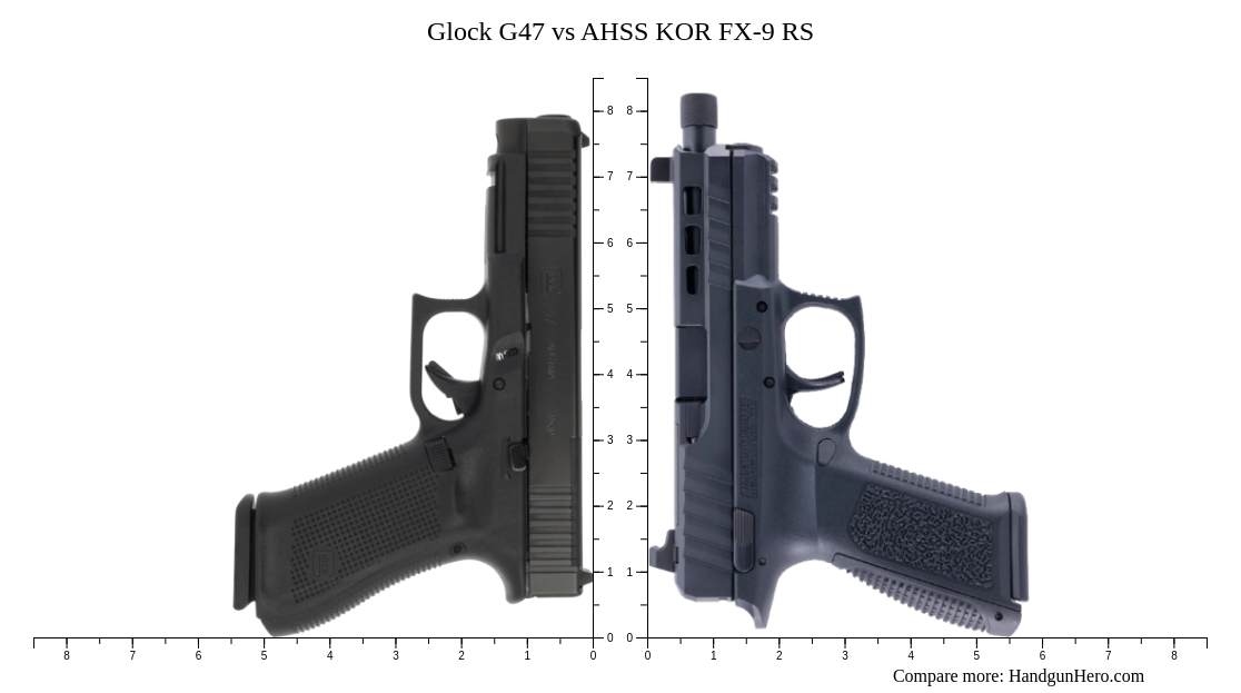 Glock G47 vs AHSS KOR FX-9 RS size comparison | Handgun Hero