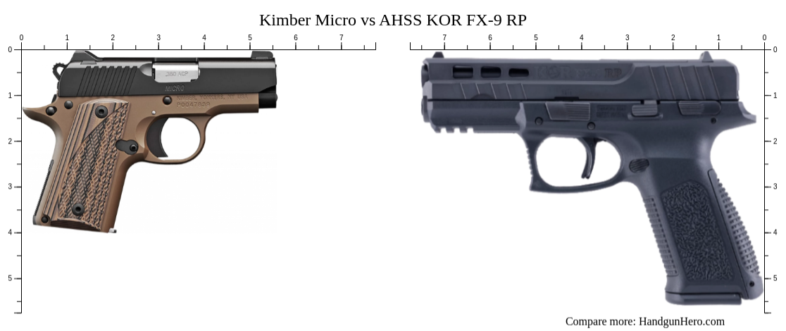 Kimber Micro vs AHSS KOR FX-9 RP size comparison | Handgun Hero