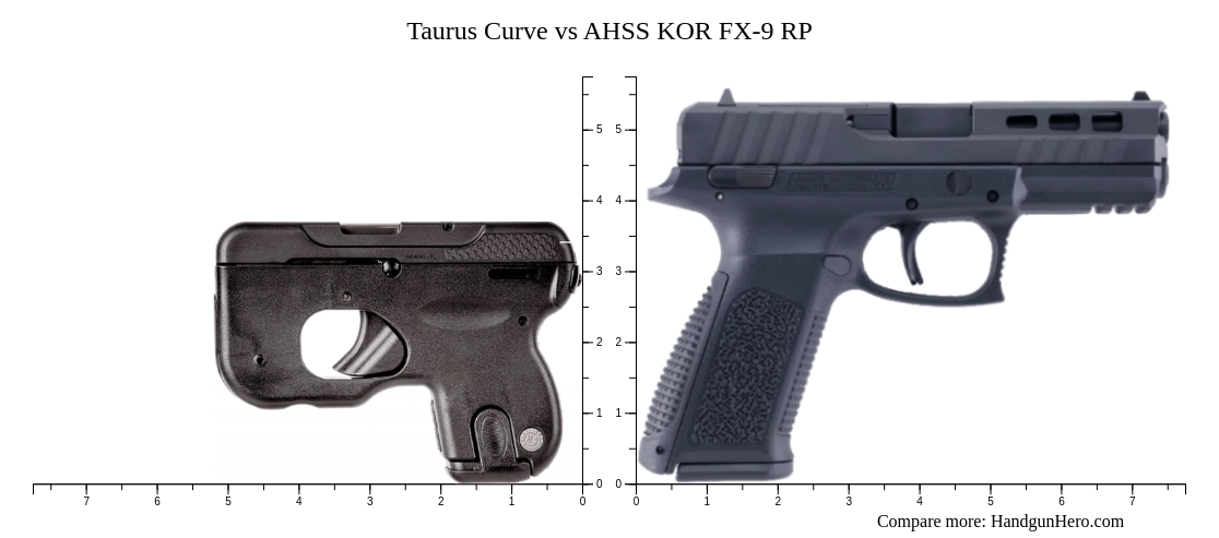 Taurus Curve vs AHSS KOR FX-9 RP size comparison | Handgun Hero