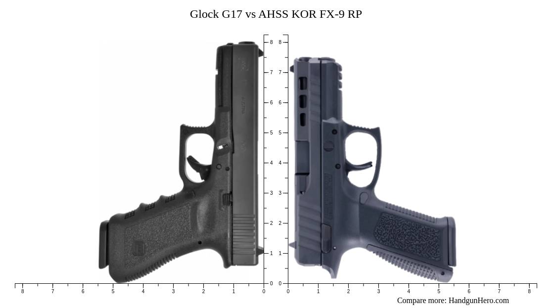 Glock G17 vs AHSS KOR FX-9 RP size comparison | Handgun Hero