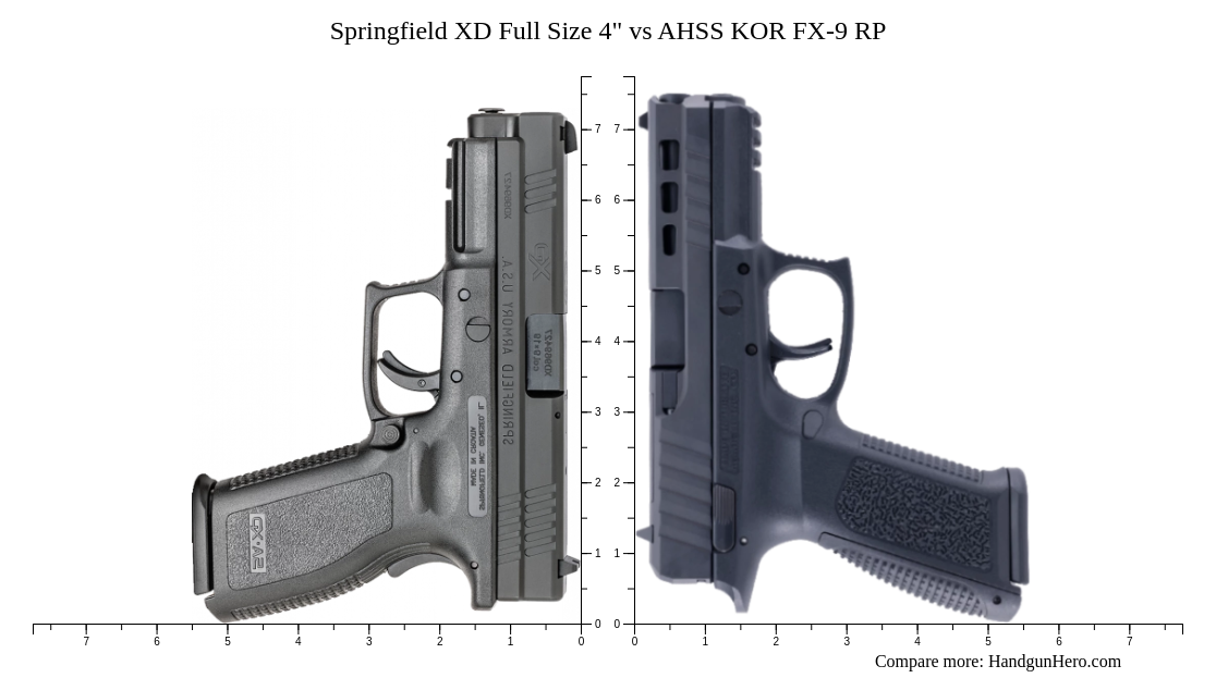 Springfield XD Full Size 4" vs AHSS KOR FX-9 RP size comparison ...