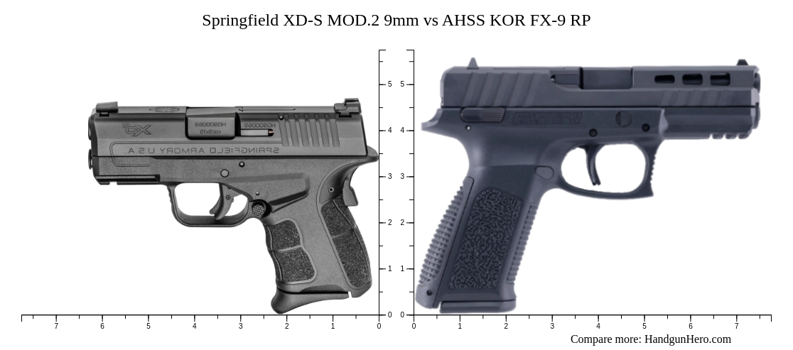 Springfield XD-S MOD.2 9mm vs AHSS KOR FX-9 RP size comparison ...