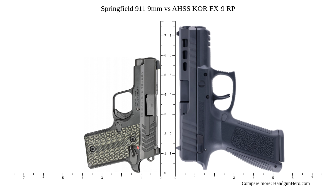 Springfield 911 9mm vs AHSS KOR FX-9 RP size comparison | Handgun Hero