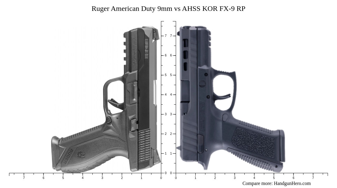 Ruger American Duty 9mm vs AHSS KOR FX-9 RP size comparison | Handgun Hero
