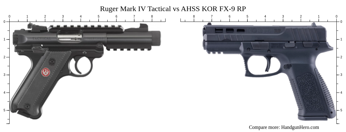 Ruger Mark IV Tactical vs AHSS KOR FX-9 RP size comparison | Handgun Hero